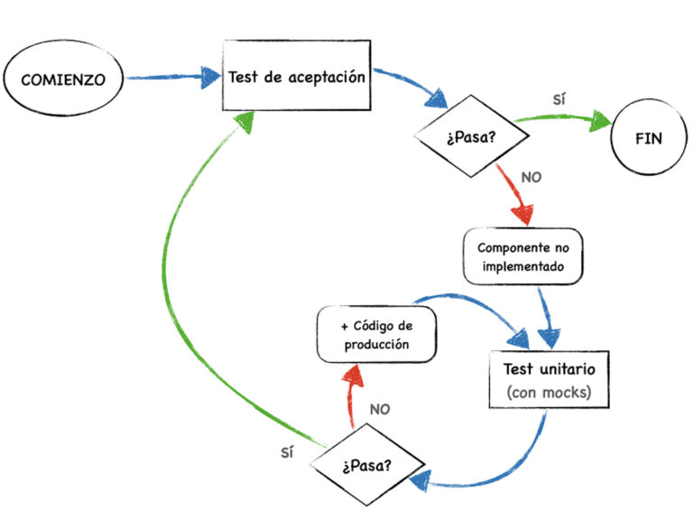 Cómo Calcular El Sumatorio En Python Guía Completa Y Ejemplos 1838